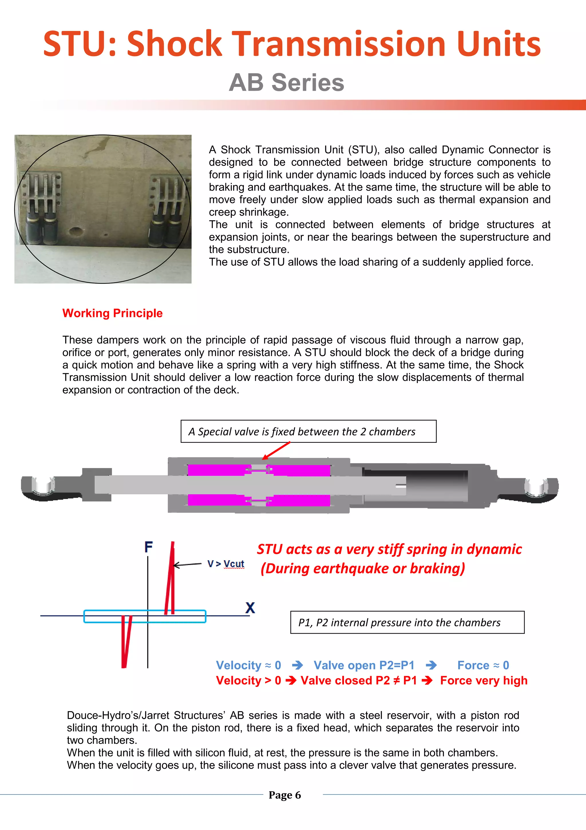 Anti seismic devices | PDF