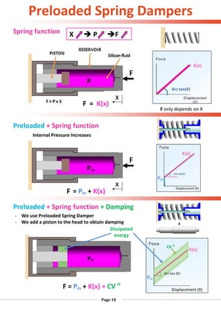 Anti seismic devices | PDF