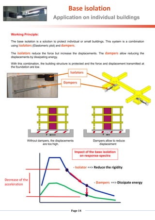 Anti seismic devices | PDF