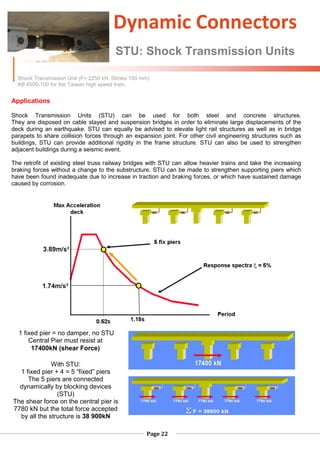 Anti seismic devices | PDF
