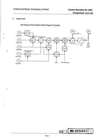 Anti surge control scheme | PDF
