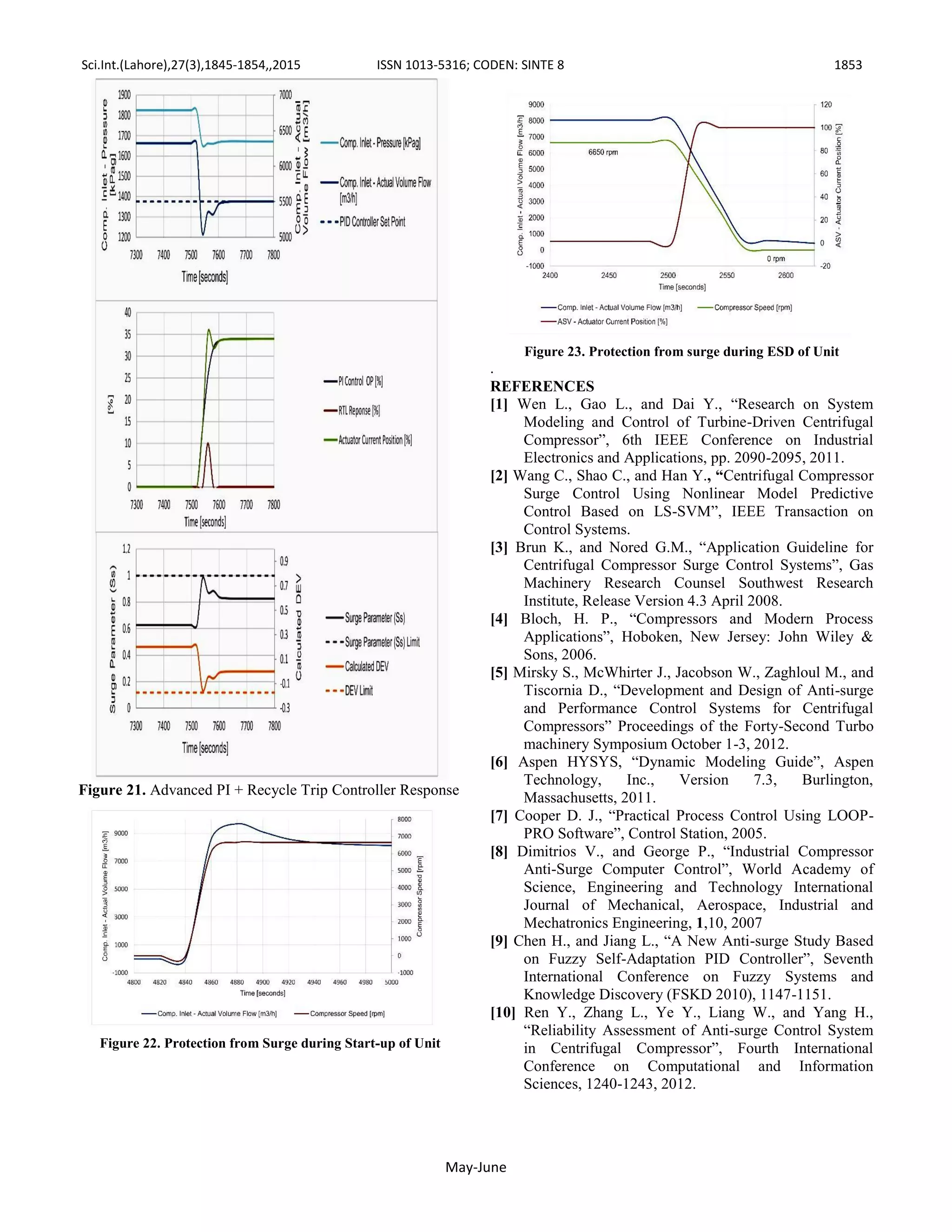 Advanced Anti surge Control System for Turbine Driven Centrifugal Compressors | PDF