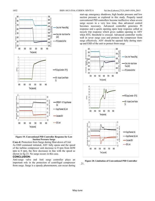 Advanced Anti surge Control System for Turbine Driven Centrifugal ...