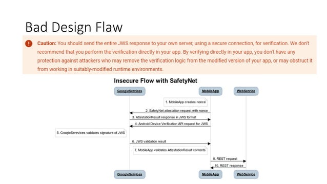 Anti-tampering in Android and Take Look at Google SafetyNet Attestation ...
