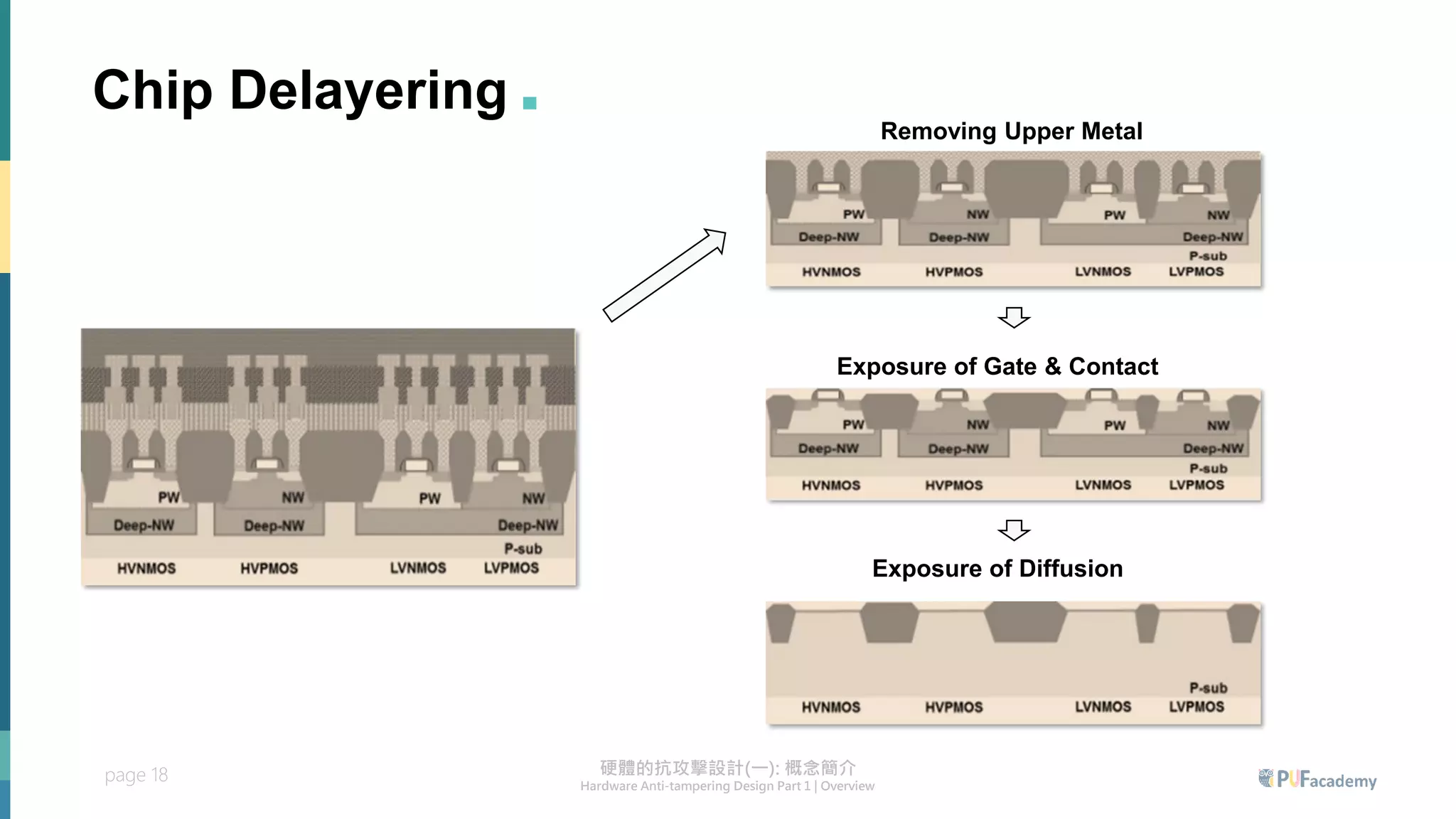 Anti-Tampering_Part1.pdf