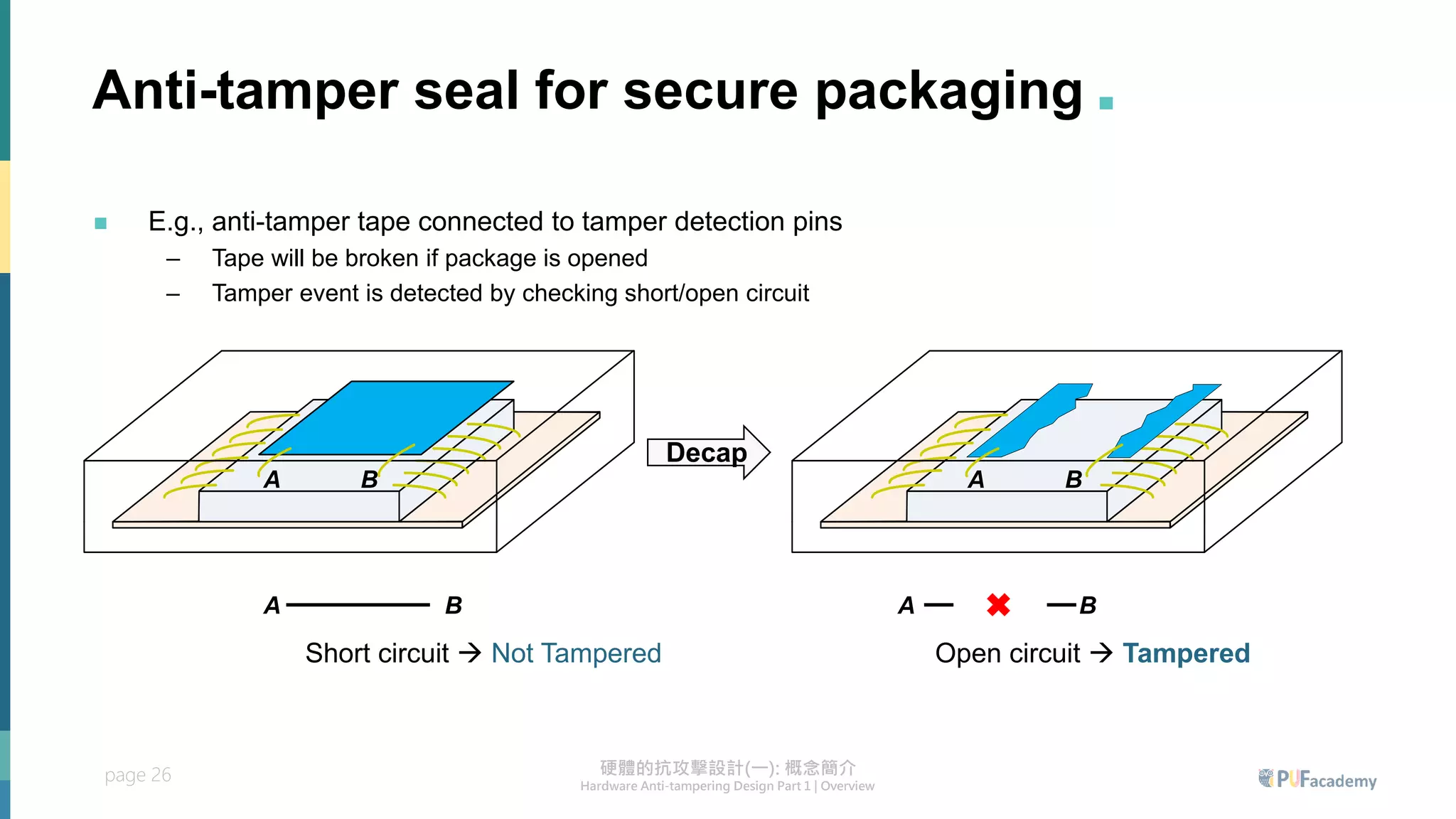 Anti-Tampering_Part1.pdf