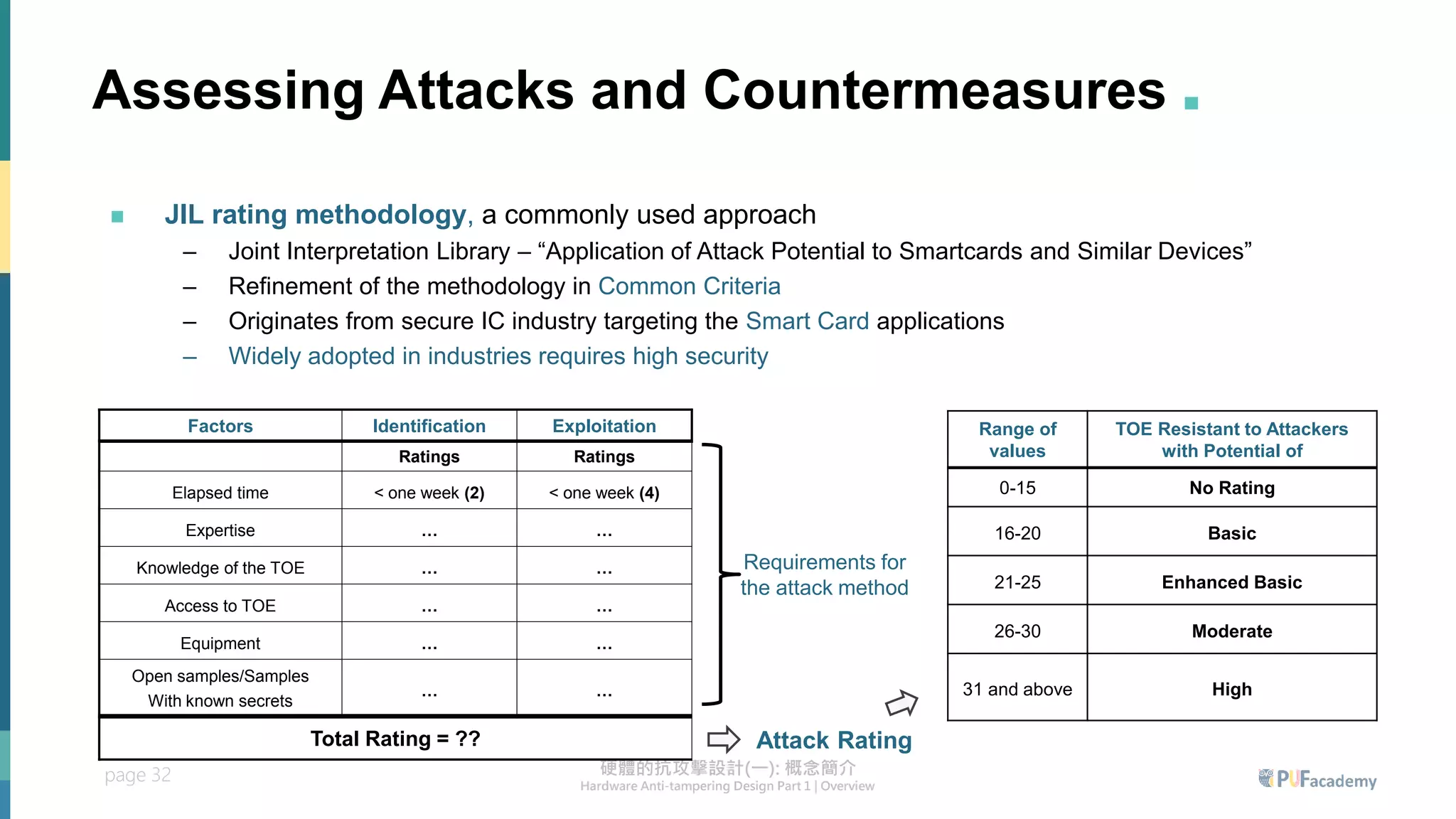 Anti-Tampering_Part1.pdf