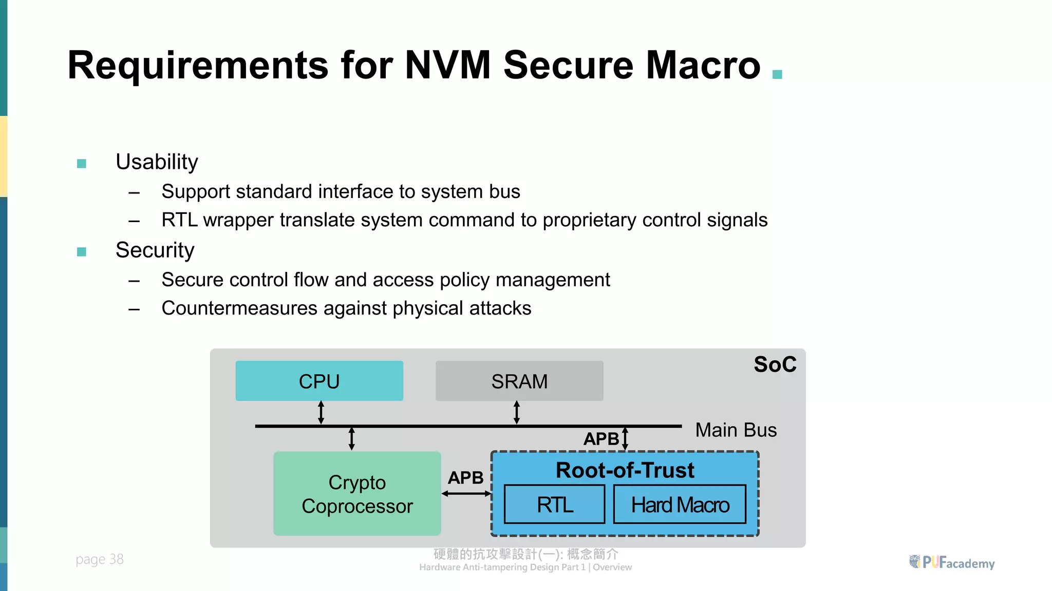 Anti-Tampering_Part1.pdf
