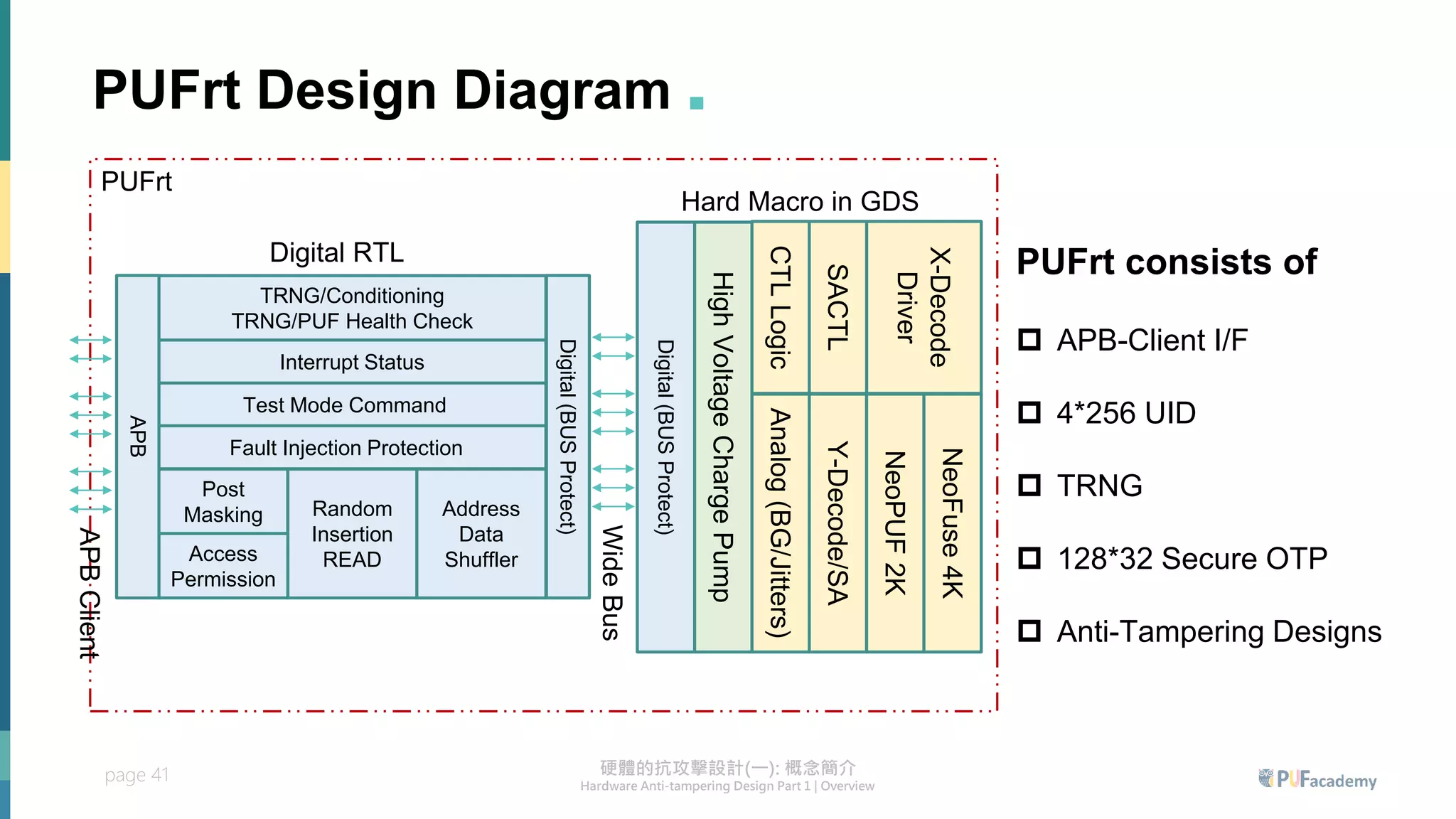 Anti Tampering Part1 Pdf Information And Network Security Computing