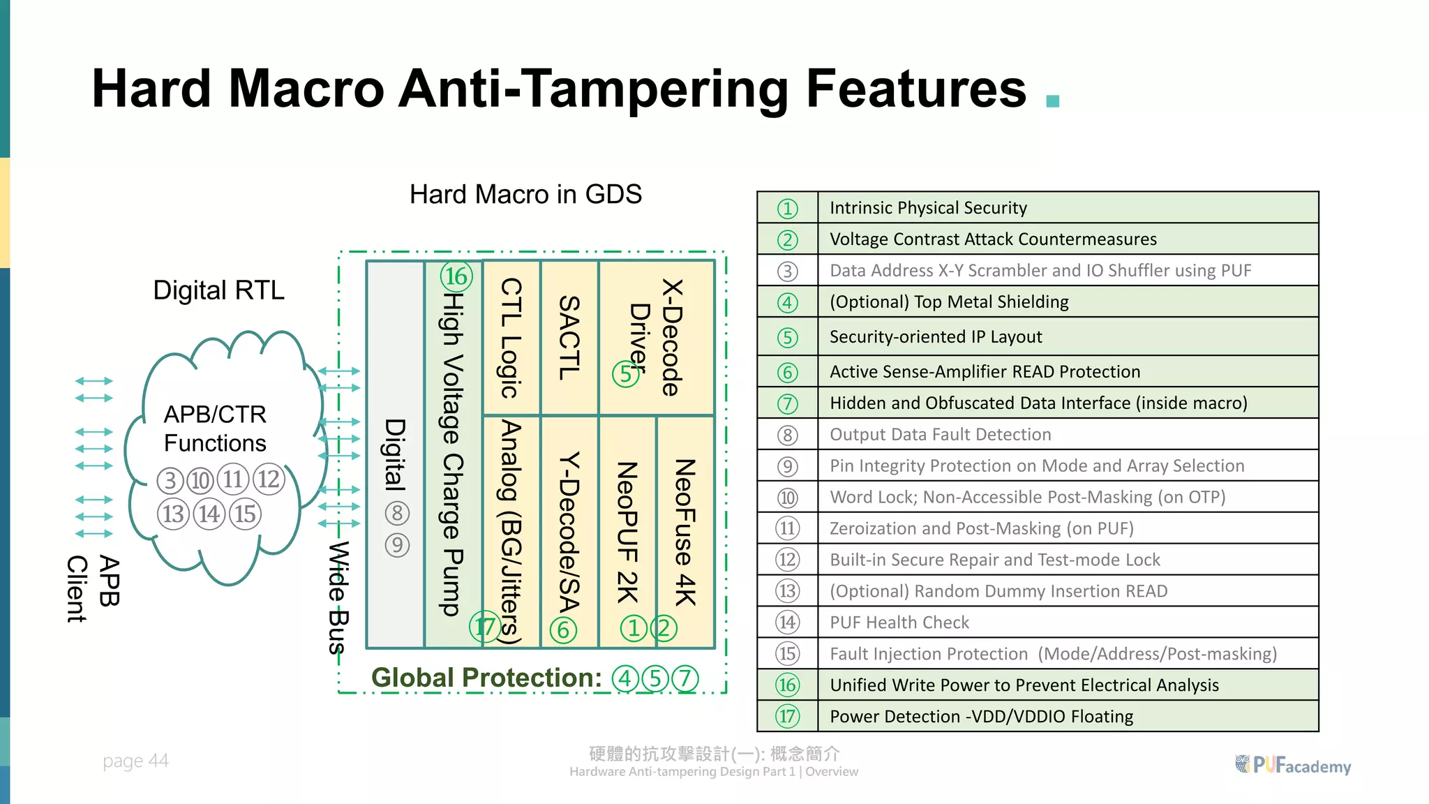 Anti-Tampering_Part1.pdf