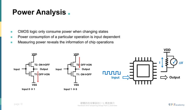 Anti Tampering Part1 Pdf Information And Network Security Computing