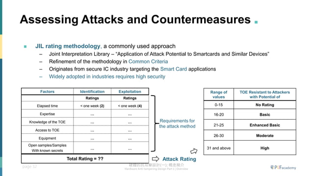 Anti-Tampering_Part1.pdf | Information and Network Security | Computing