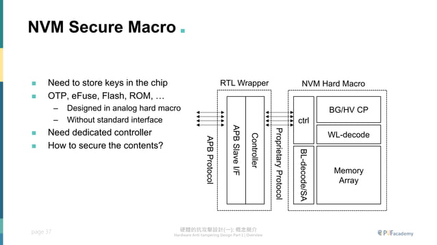 Anti-Tampering_Part1.pdf | Information and Network Security | Computing