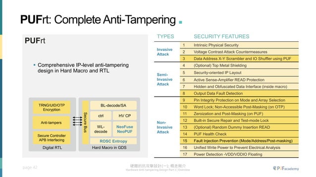 Anti-Tampering_Part1.pdf | Information and Network Security | Computing