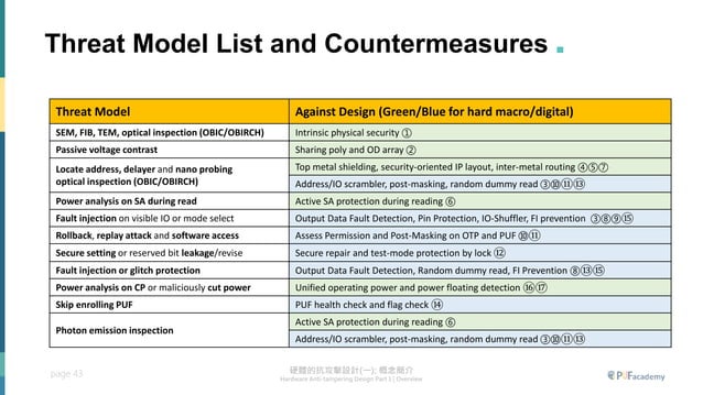 Anti-Tampering_Part1.pdf | Information and Network Security | Computing