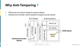 Anti-Tampering_Part1.pdf