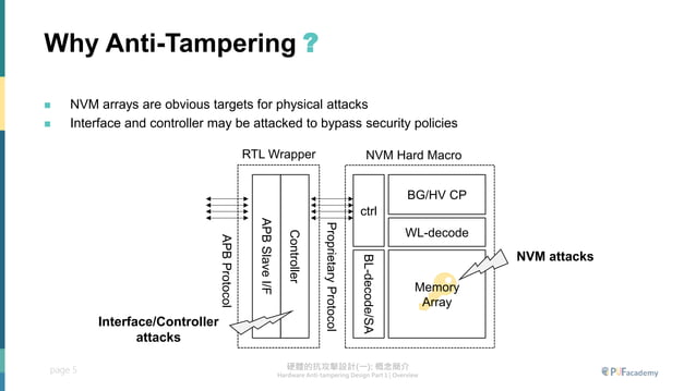Anti-Tampering_Part1.pdf | Information and Network Security | Computing