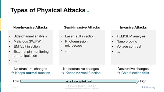 Anti-Tampering_Part1.pdf | Information and Network Security | Computing