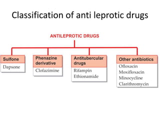 Anti-TB & anti leprosy drugs | PPTX