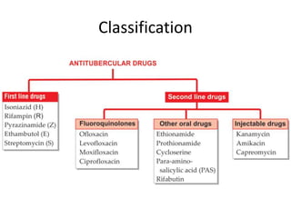 Anti-TB & anti leprosy drugs | PPTX