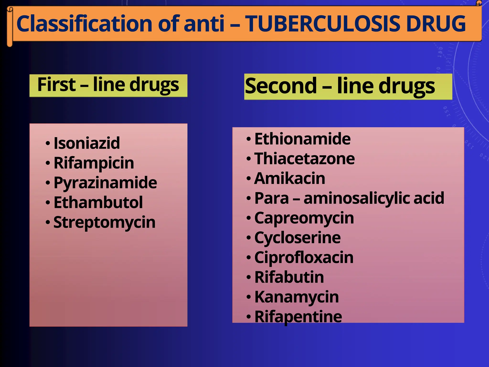 ANTI - TUBERCULOSIS DRUG - PHARMACOLOGY | PPTX