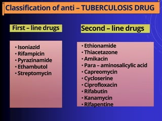ANTI - TUBERCULOSIS DRUG - PHARMACOLOGY | PPTX