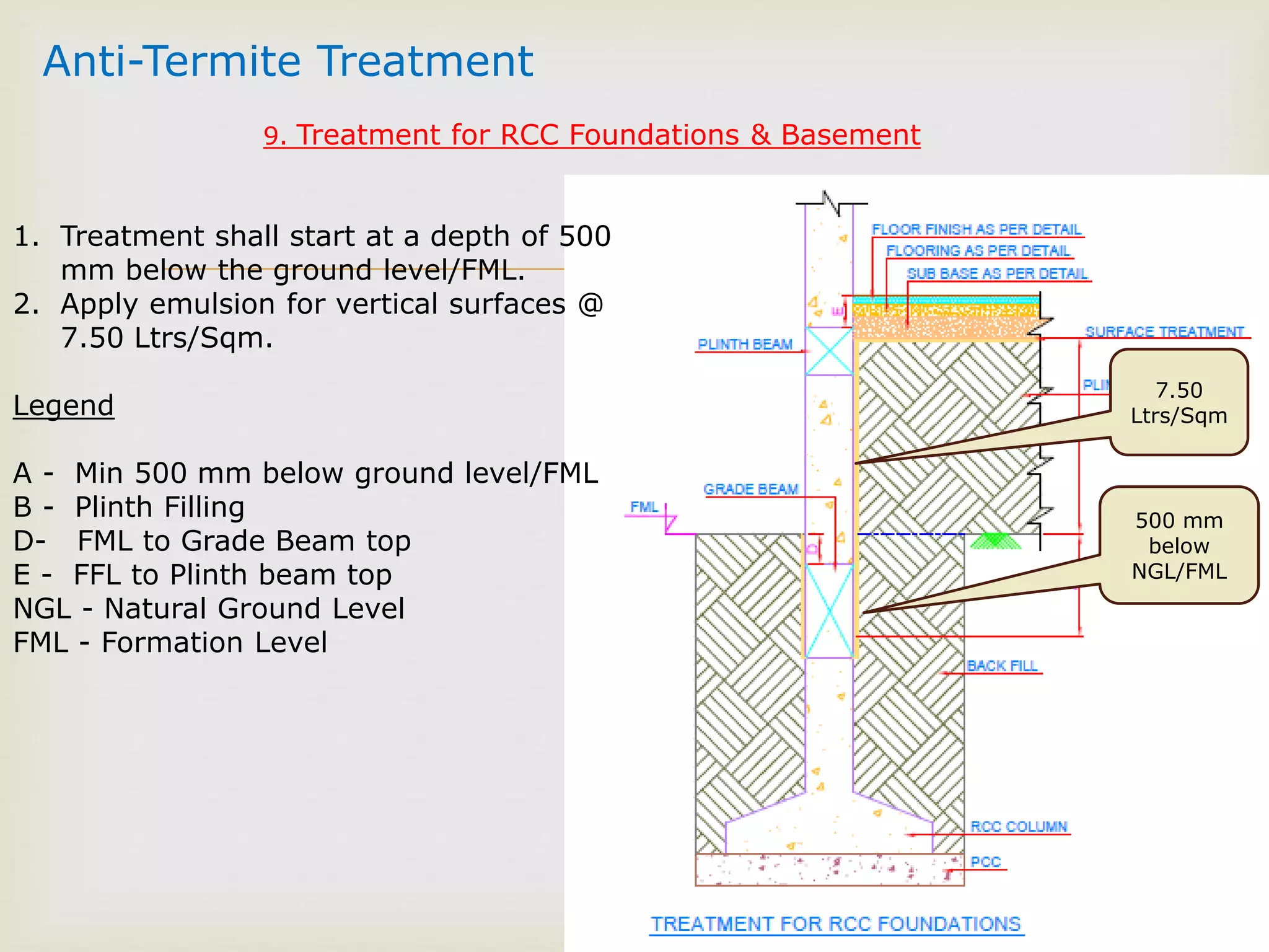 Anti termite treatment | PDF
