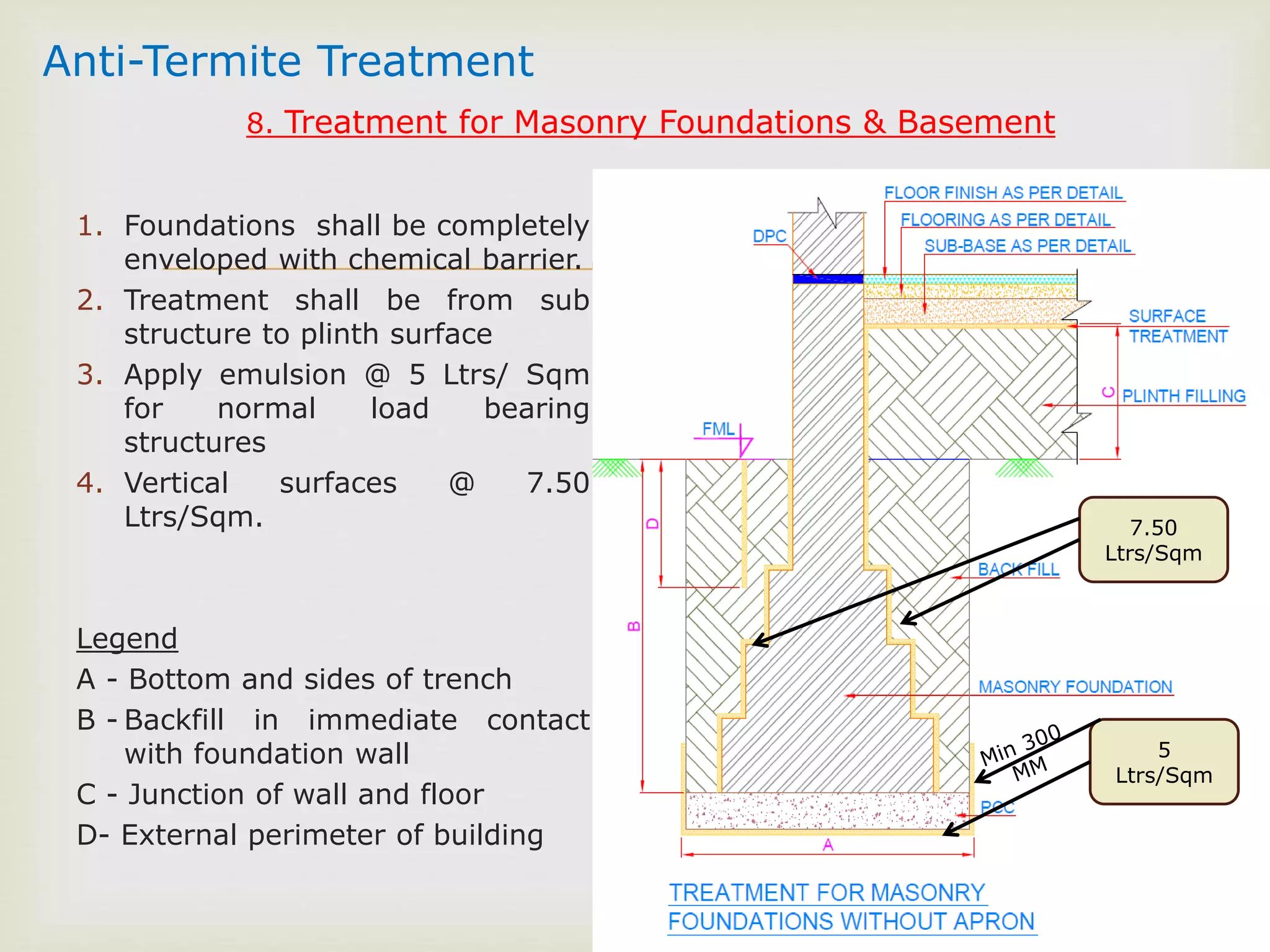 Anti termite treatment | PDF