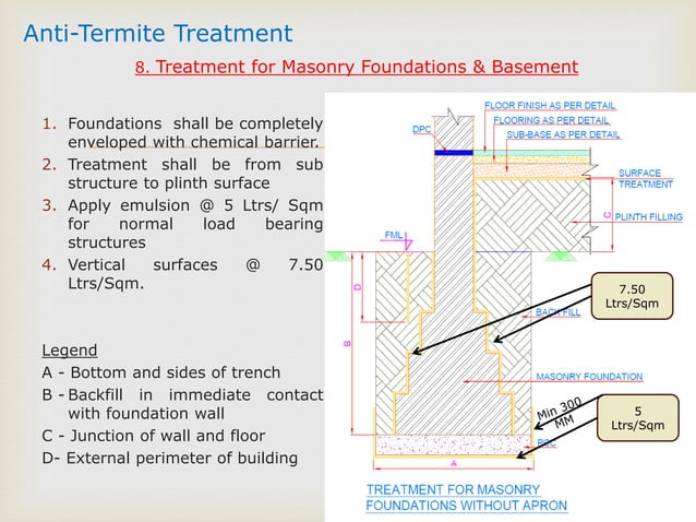 Anti termite treatment | PDF | Indoor Environmental Quality | Home & Garden