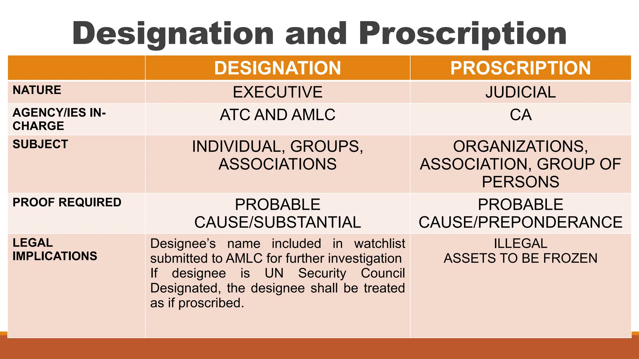 ANTI-TERRORISM-ACT-OF-2020-RA-11479-1.pptx