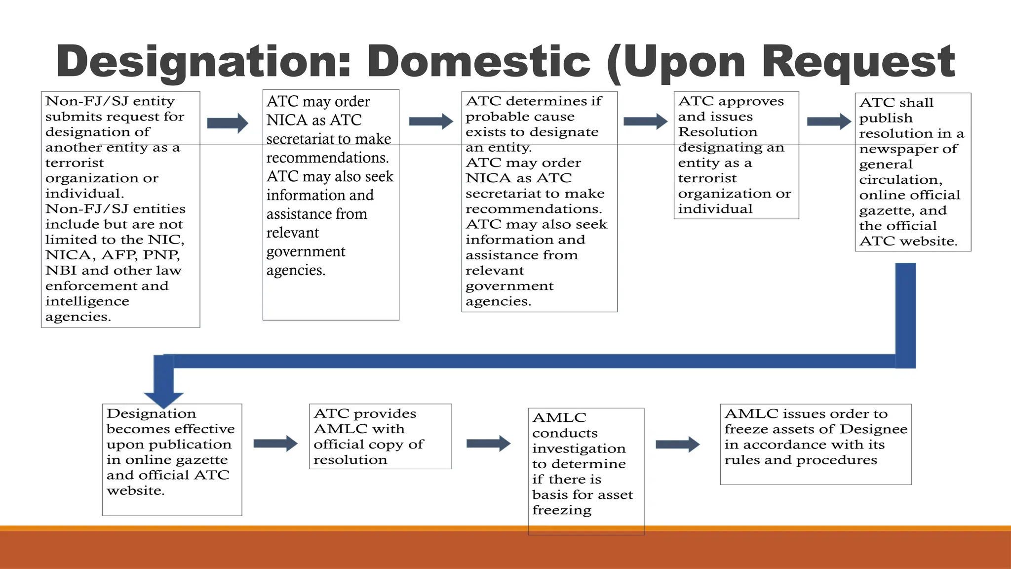 ANTI-TERRORISM-ACT-OF-2020-RA-11479-1.pptx