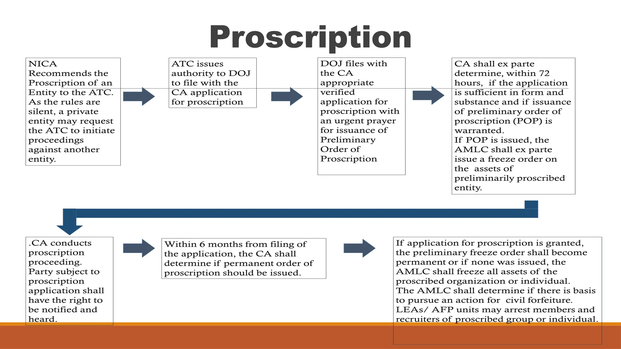 ANTI-TERRORISM-ACT-OF-2020-RA-11479-1.pptx