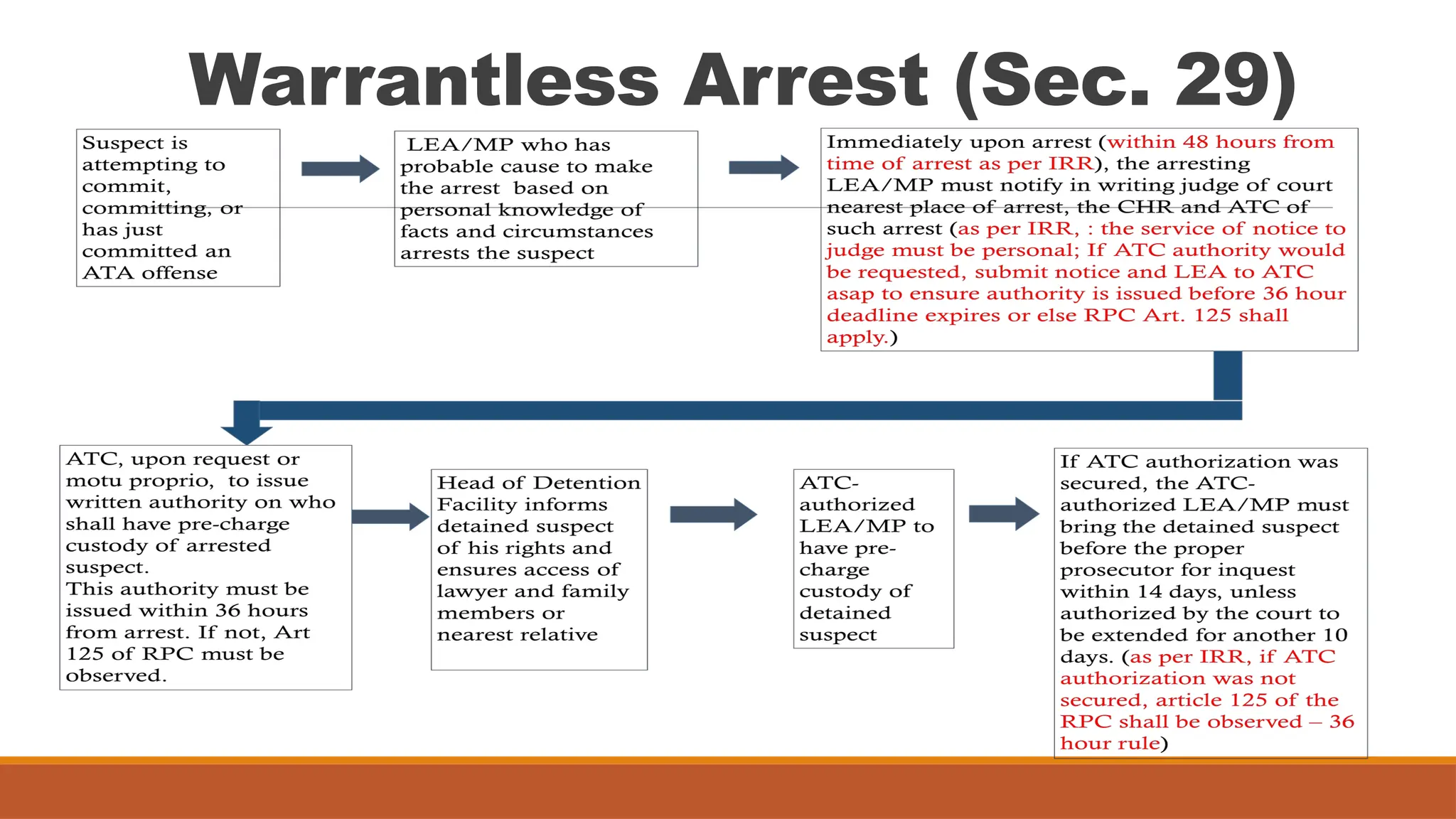 ANTI-TERRORISM-ACT-OF-2020-RA-11479-1.pptx