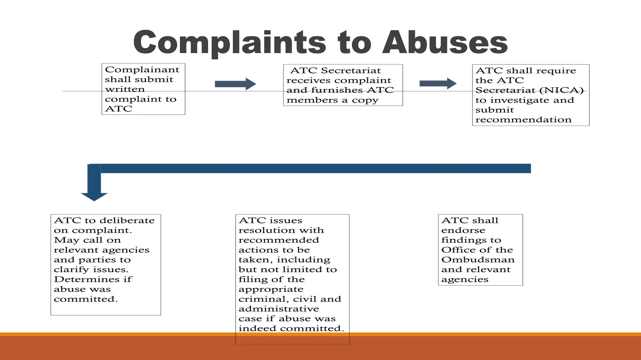 ANTI-TERRORISM-ACT-OF-2020-RA-11479-1.pptx