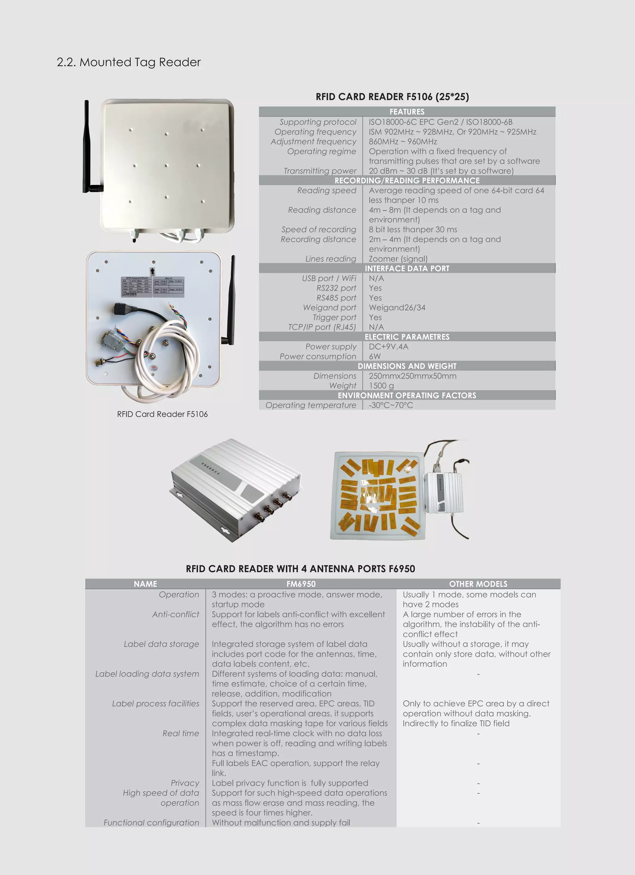 RFID ANTI-THEFT PROTECTION SYSTEM | PDF