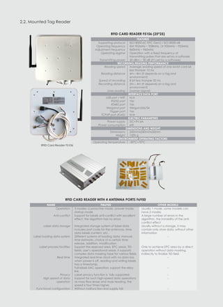 RFID ANTI-THEFT PROTECTION SYSTEM | PDF