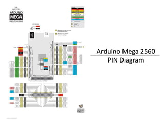Anti theft & Automation using Arduino | PPTX