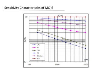 Anti theft & Automation using Arduino | PPTX