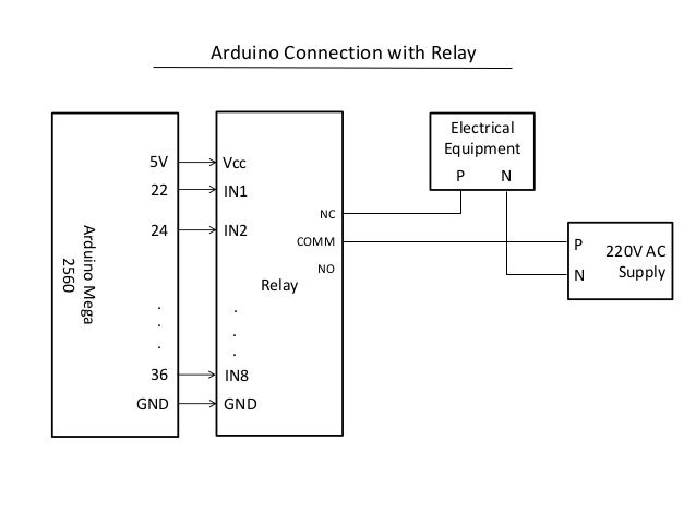 Anti theft & Automation using Arduino