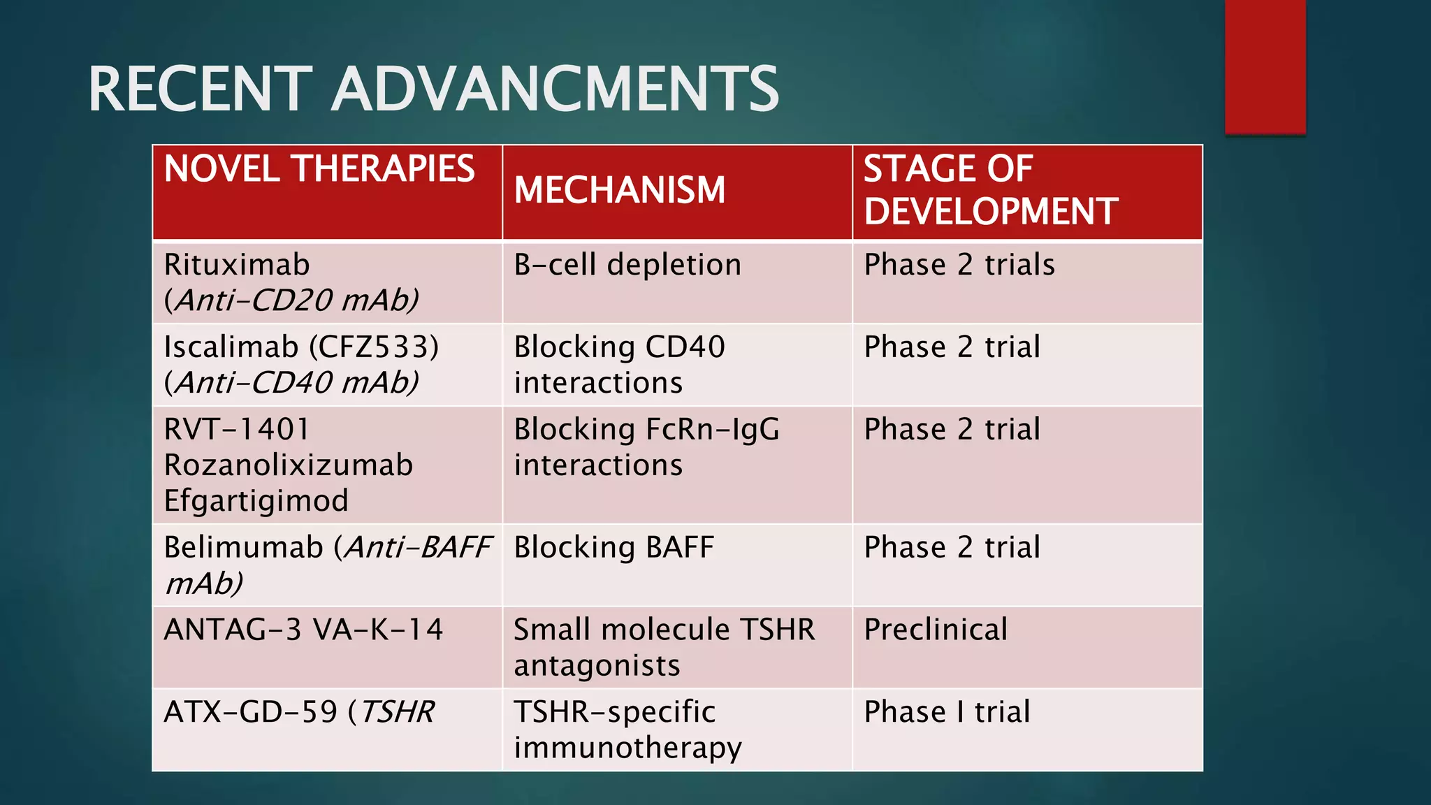 ANTI-THYROID DRUG.pptx