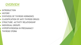 Anti thyroid drugs | PPTX