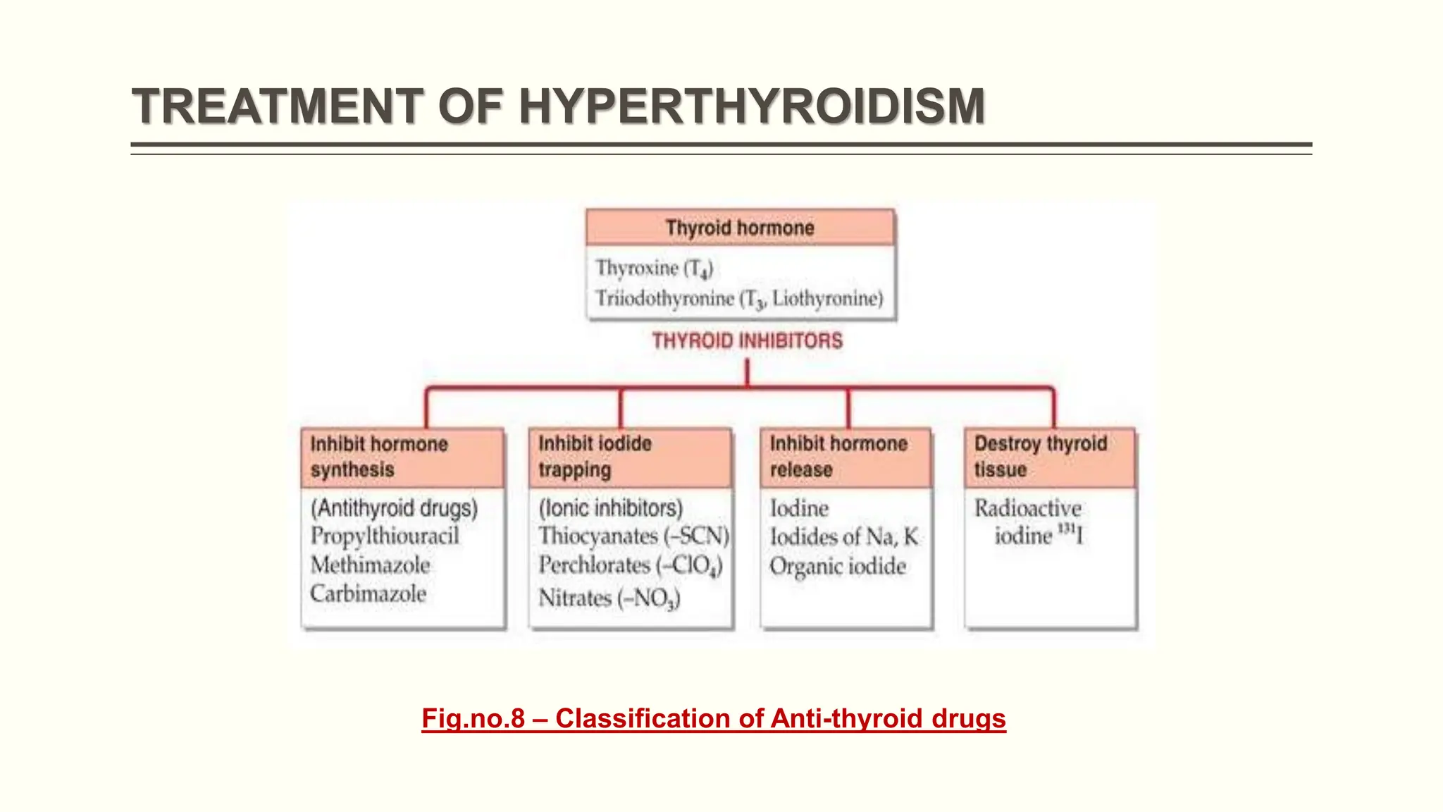 Anti-Thyroid Drugs and Its Applications.pptx