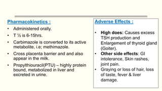 Anti-Thyroid Drugs and Its Applications.pptx