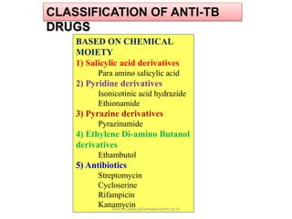 Anti-tubercular agents | PPTX