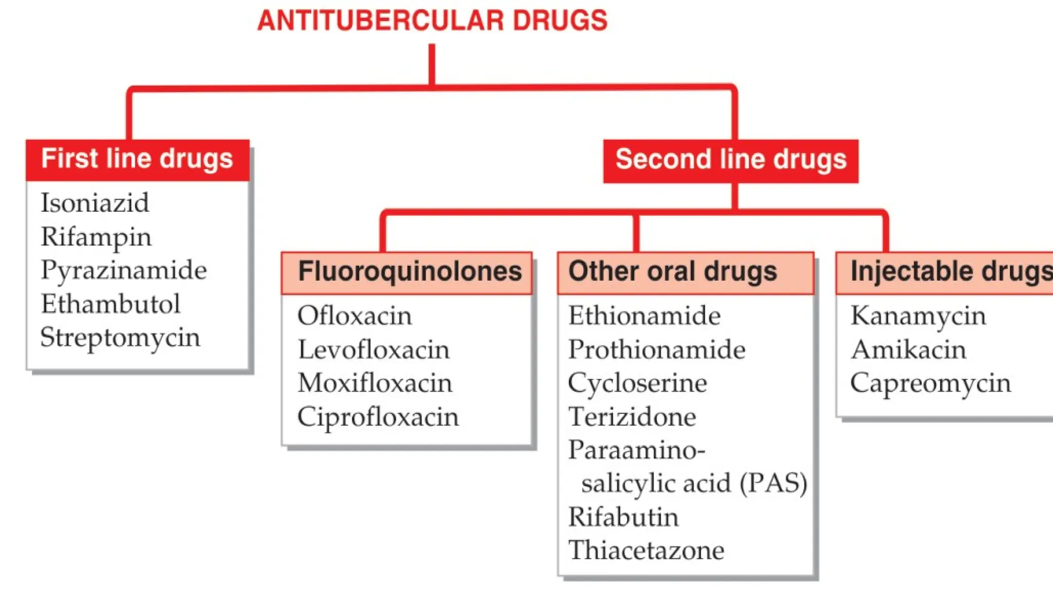 Anti-tubercular agents (Mycobacterium tuberculosis) | PPTX