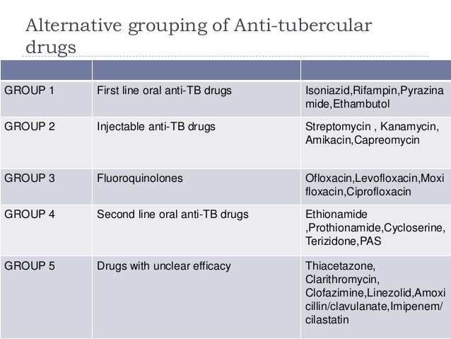 Anti tubercular drugs