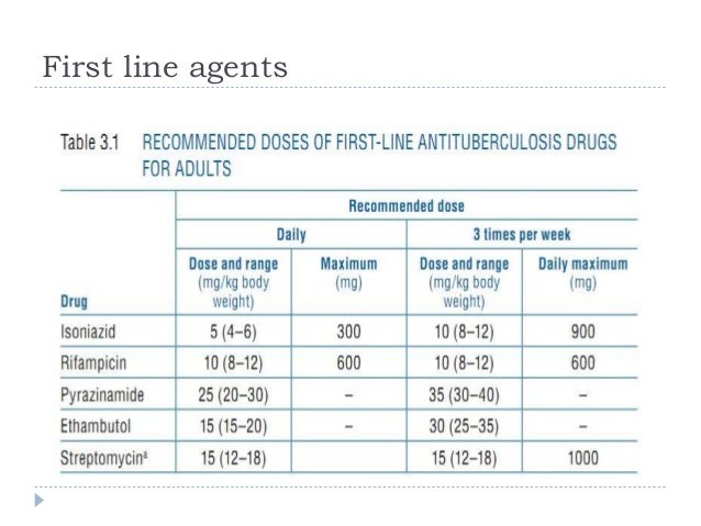 Anti tubercular drugs