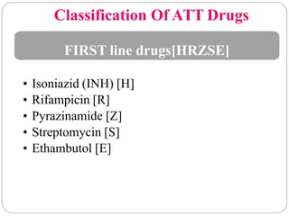 Anti-tubercular drugs.pdf