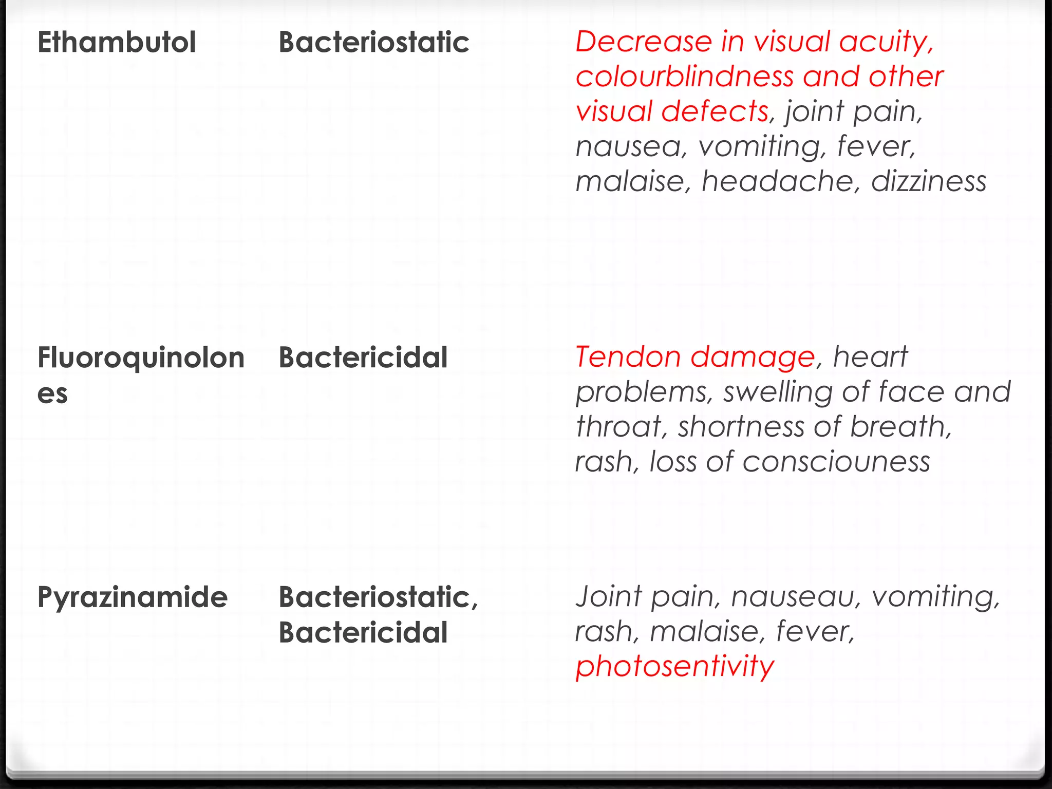 Anti tuberculosis drugs | PPT