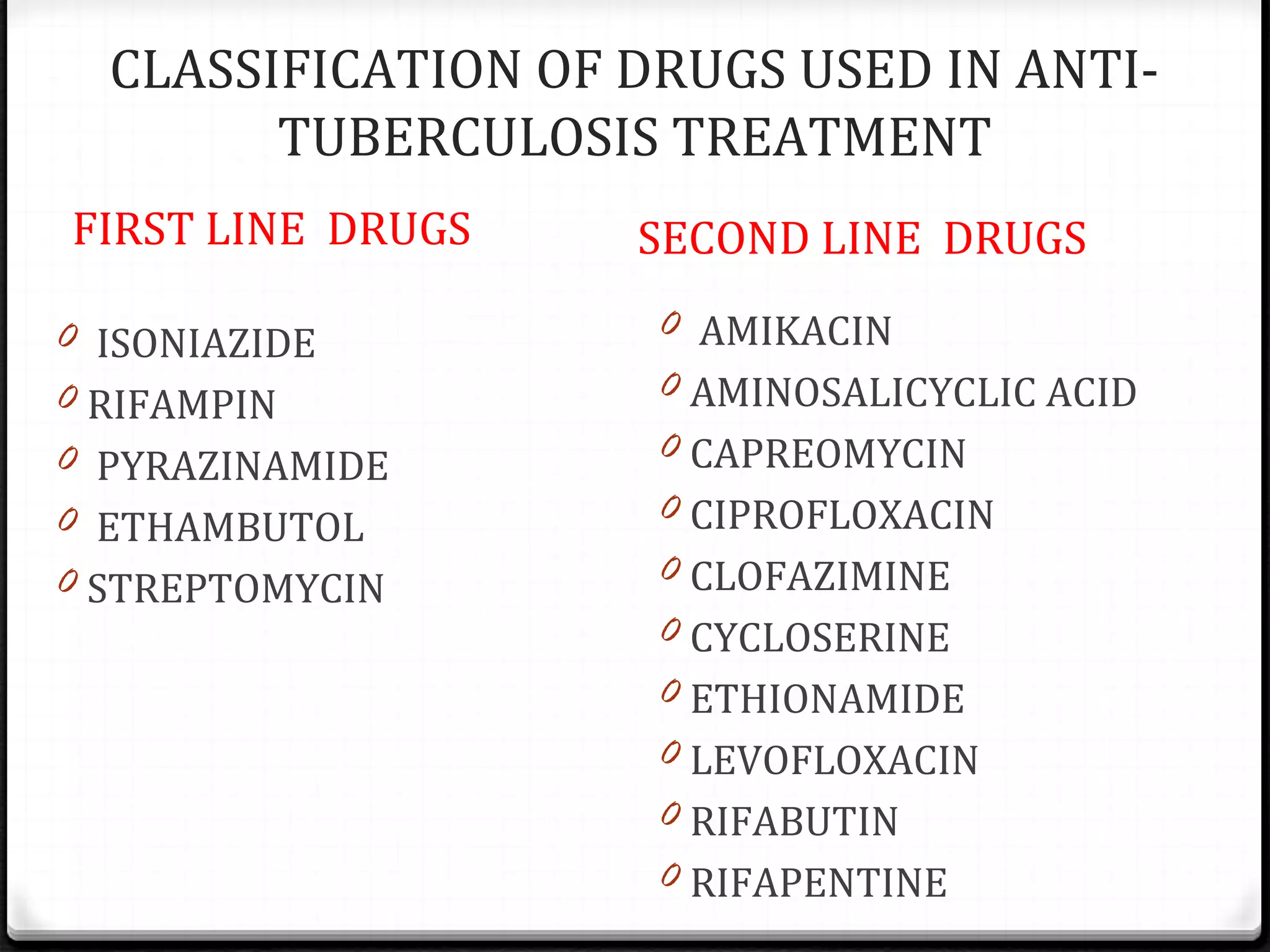 Anti tuberculosis drugs | PPT